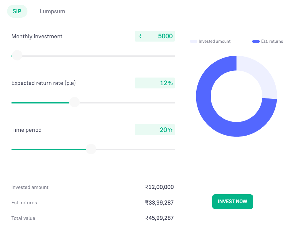 HOW YOU CAN BEAT RETURNS OF (FD|MUTUAL FUNDS|BONDS) | by dr.fxwifi ...