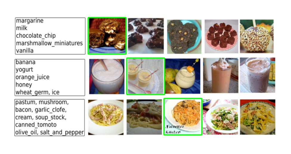 CookGAN Generates Realistic Meal Images From an Ingredients List | by ...