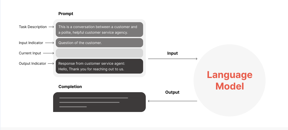 A Comprehensive Guide to GenAI Services for Document Intelligence ...