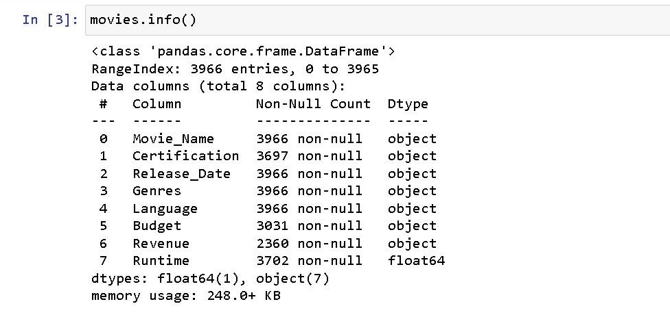Data Cleaning and Exploration with Pandas | by Akshayavanan T | Medium