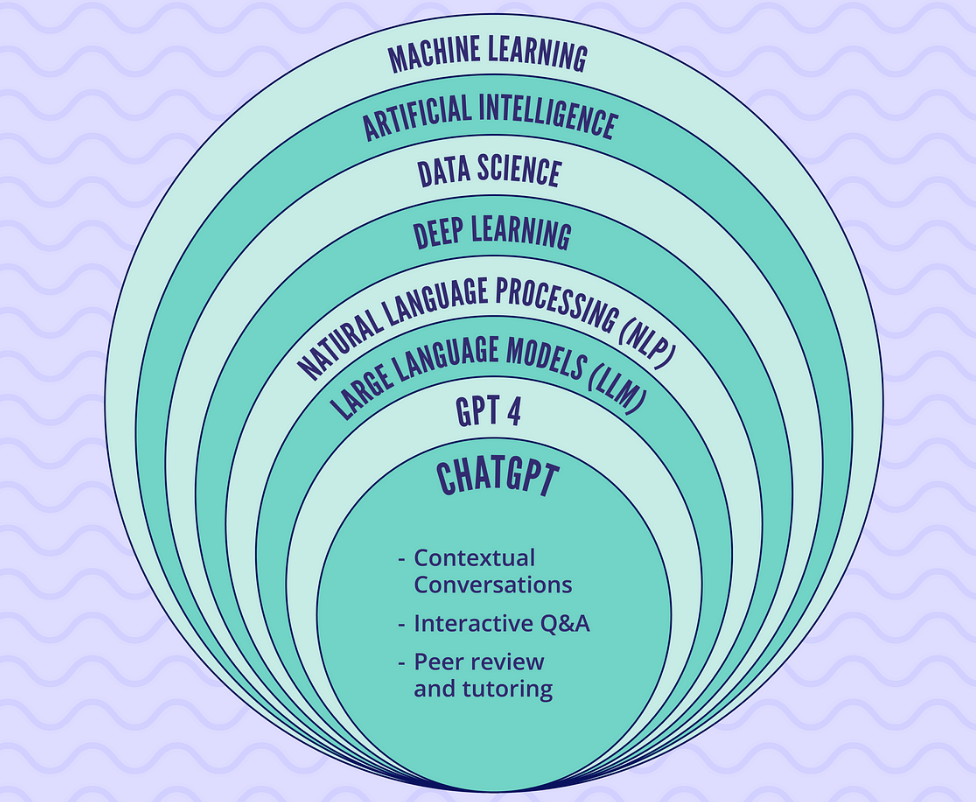 Unpacking the OpenAI fallout (+ 3 AI predictions for 2024) | by Fahim ul Haq | Dev Learning Daily