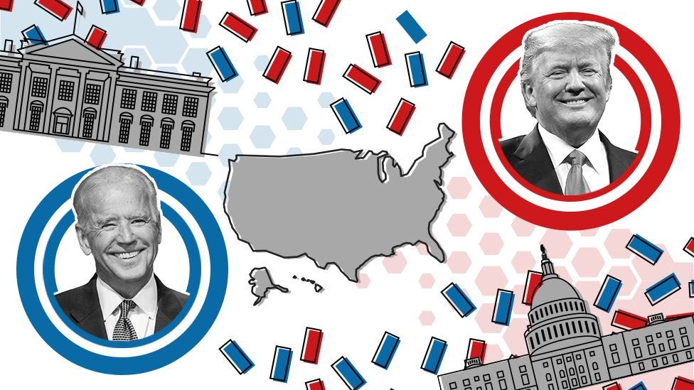 US Election 2016 & 2020: Data Analytics บอกอะไรกับเรา | by KhunBenya ...
