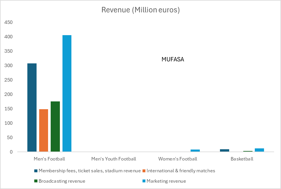 RealMadrid-As-A-Commodity. Seven-year old me caught a glimpse of… | by ...