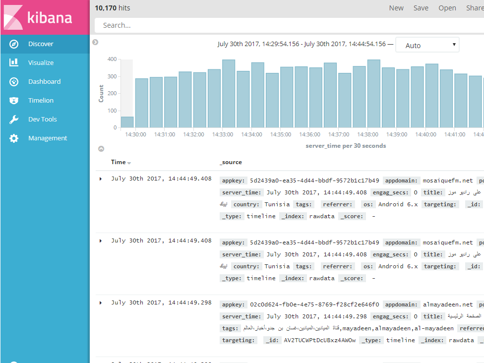 Building real time reports using Elastic search and Apache Beam | by ...