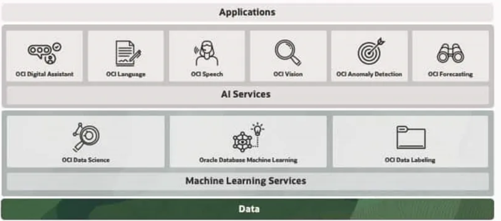 Reading Documents Using OCI Document Understanding | by Francis John Picaso | Medium
