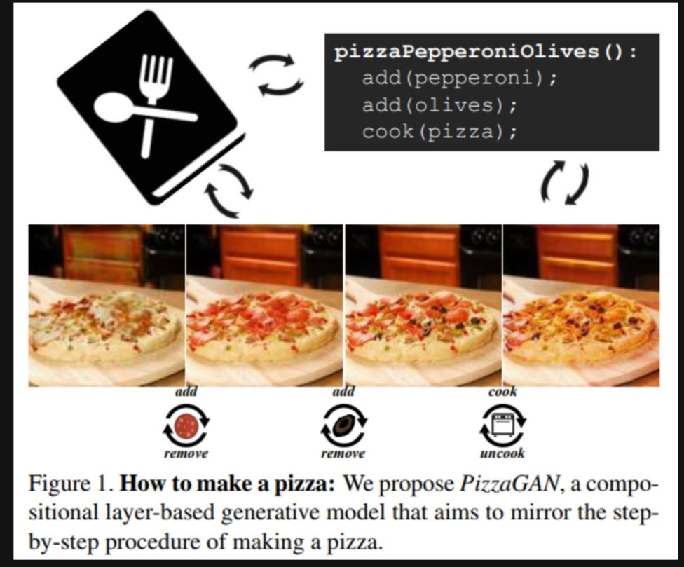 How to make a Pizza with Deep Learning | by Moizp | Medium