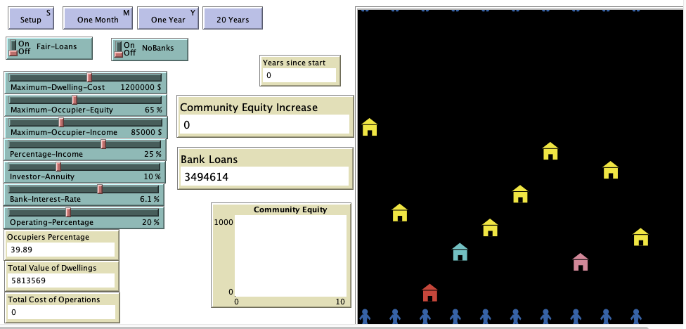 A Netlogo Model for a Community Housing Market | by Kevin Cox | Medium