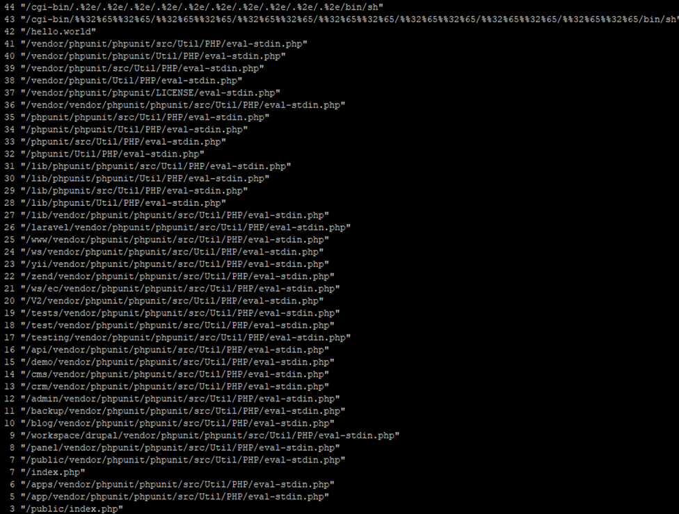 PHP & URL Encoding Evasion. As I looked through web logs, I found… | by ... PHP & URL Encoding Evasion. As I looked through web logs, I found… | by ...