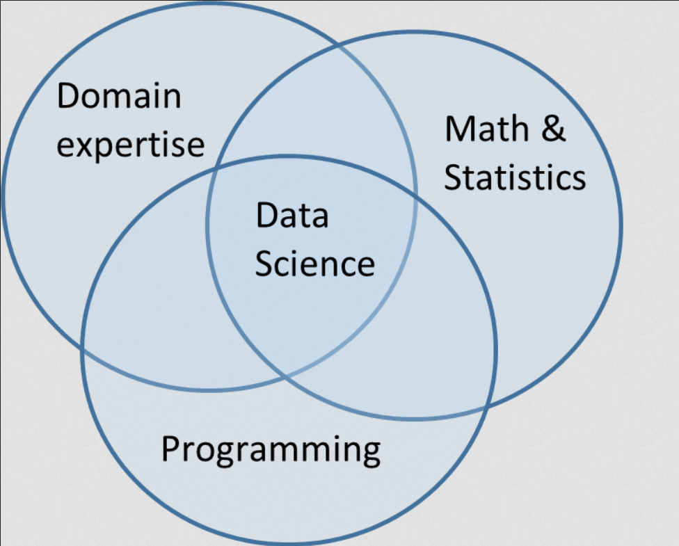 Why Developers and Data Scientists Should Learn Mathematics Again? | by javinpaul | Level Up Coding