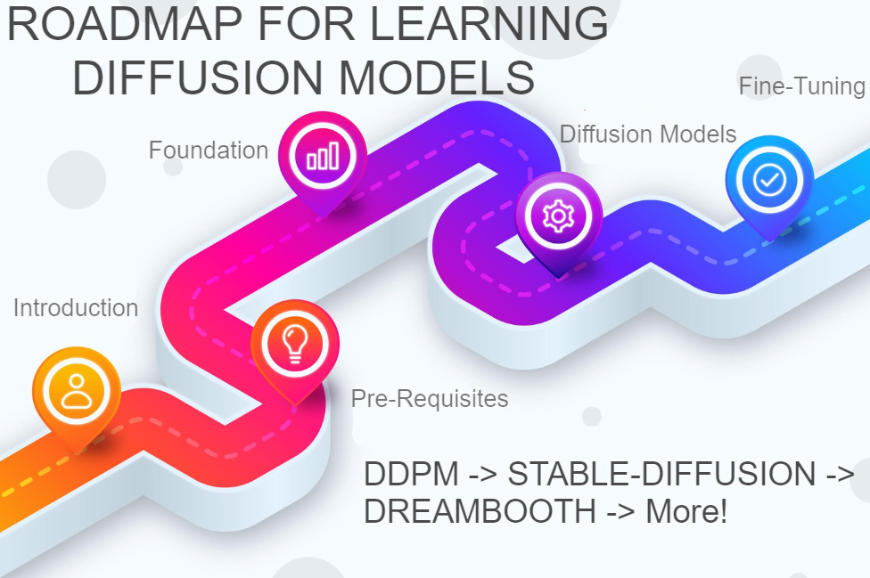 Complete Roadmap For Learning Diffusion Models (Prereqs, DDPM, Stable ...