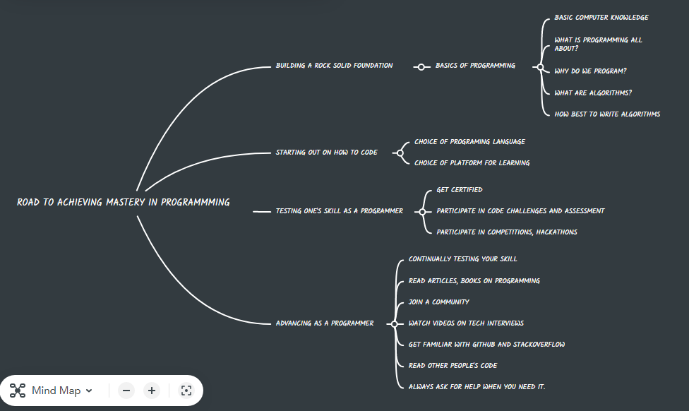 GETTING A FOOT IN THE DOOR: ACHIEVING MASTERY IN PROGRAMMING WITHOUT ...