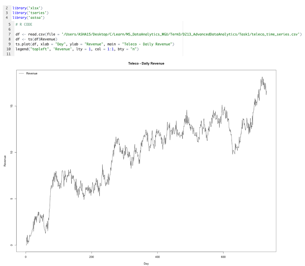 Time Series Analysis on Daily Revenue Data | by Akhil Sharma | Data ...