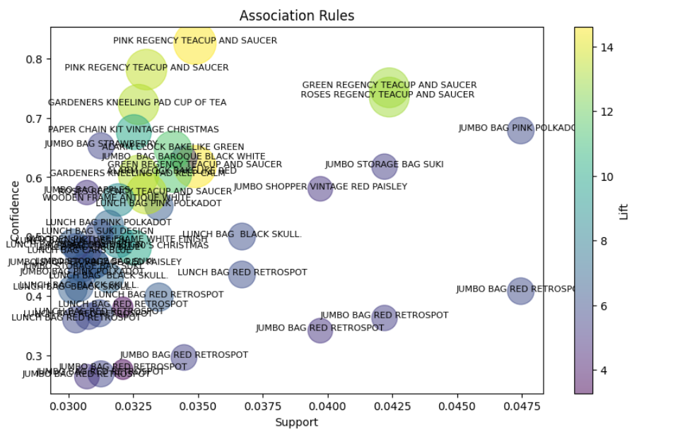 Cracking the Data Code: Statistical Insights into Sloan Digital Sky ...