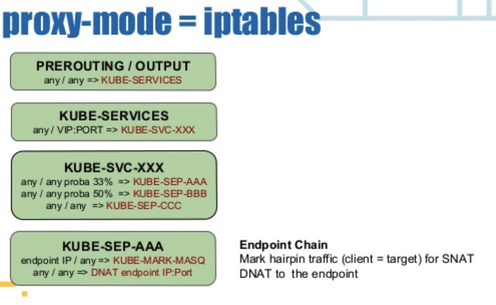 kubernetes pod services — clusterip | by Andy | Medium