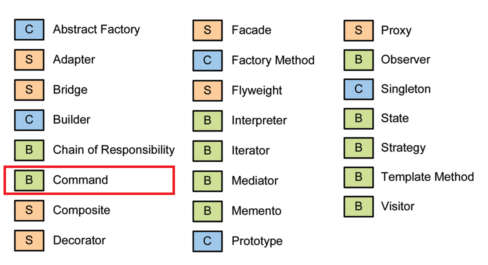 Design Patterns — Parte 16 — Command | by Jones Roberto Nuzzi | Medium