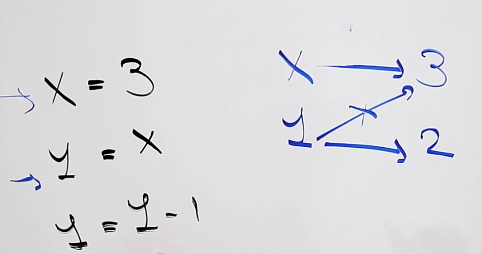 Dynamic Typing. What does a type mean the context of a… | by William ...