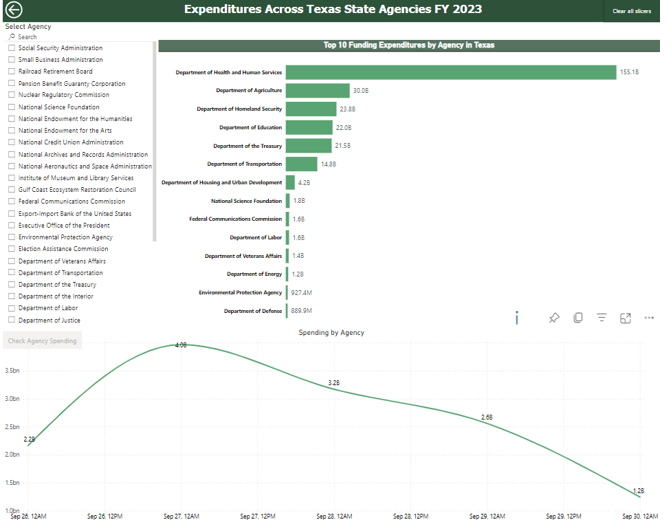 Keys for Great Power BI Presentation: A 5-Part Series (Part 4) | by ...
