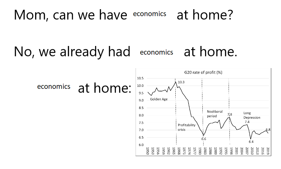 The Astonishingly Poor Empirics of the Tendency of the Rate of Profit ...