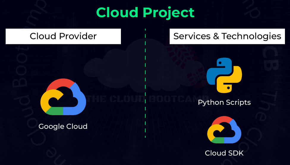 Automation Using Python on Google Cloud — IAM Service Accounts | by Seth Walsdorf | Jul, 2023 ...