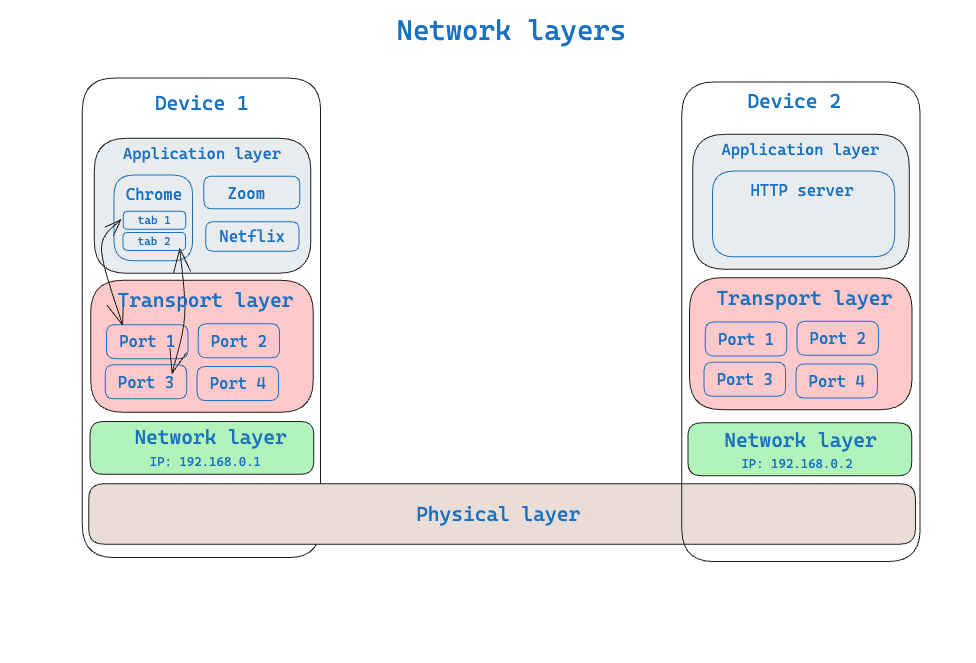 How to build secure websites and APIs? | Part I — Rise of the Internet ...