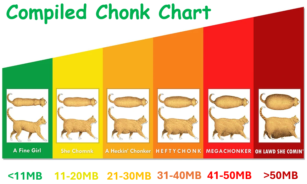Addressing Gos Compiled Binary Filesize By Grepstrength Level Up Coding