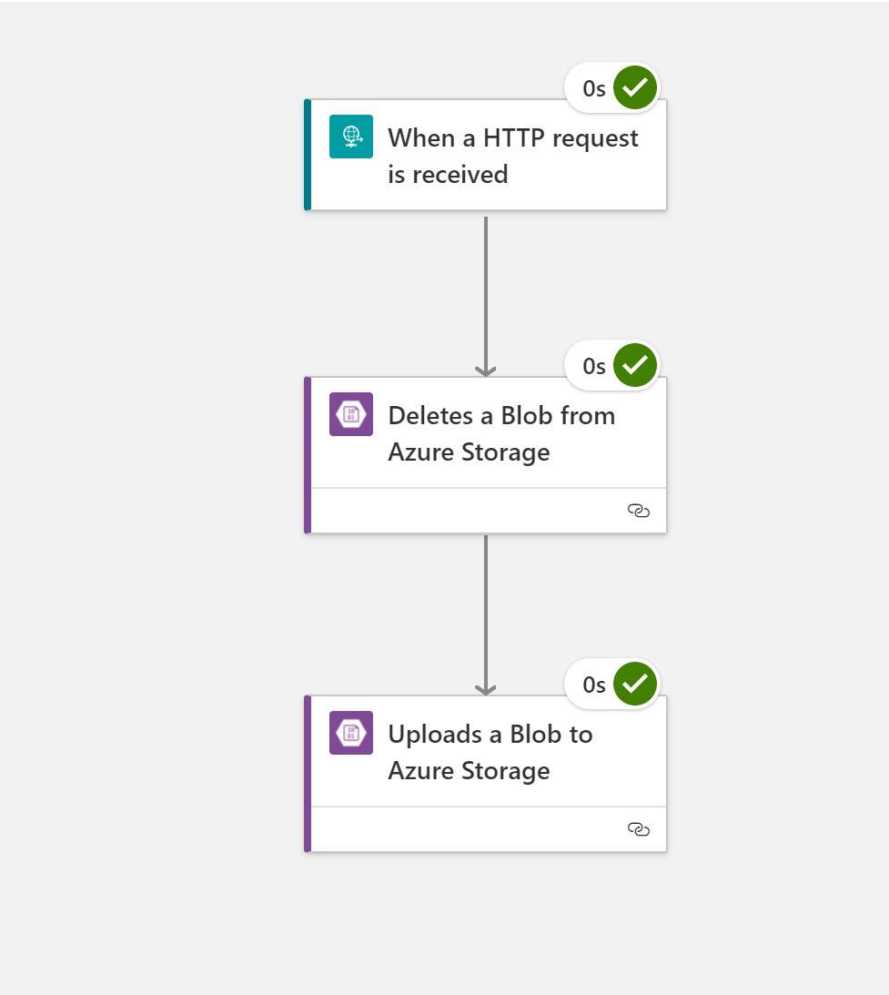 Azure Synapse analytics Data Flow data processing with REST as Sink ...