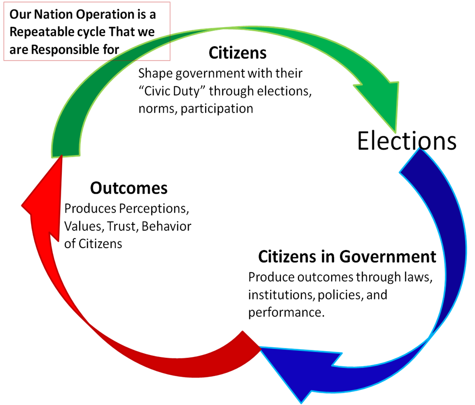 PART II — CITIZEN TOOLKIT. The Hands-On Guide for “The Middle… | by ...