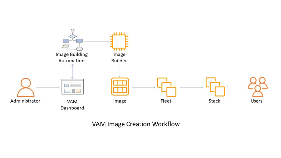 Managing Computer Labs on Amazon AppStream 2.0 with Open Source Virtual ...