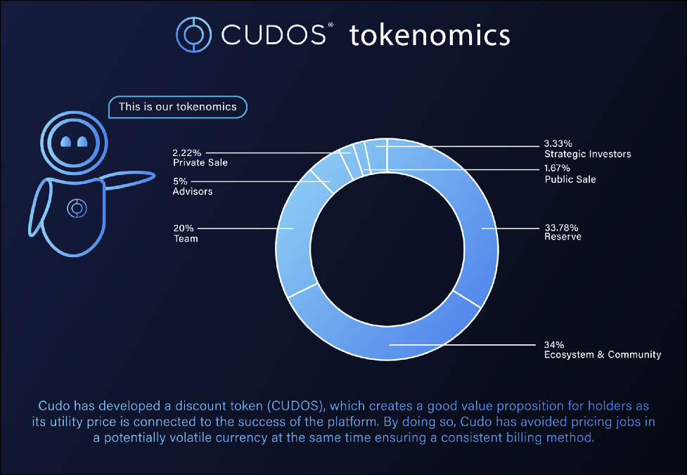 CUDOS Tokenomics🌐. Hello everyone Today we will figure out… | by ...