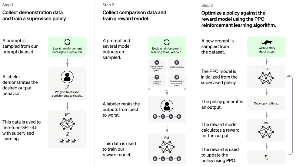 10 Useful Open Source Projects on GitHub | Medium