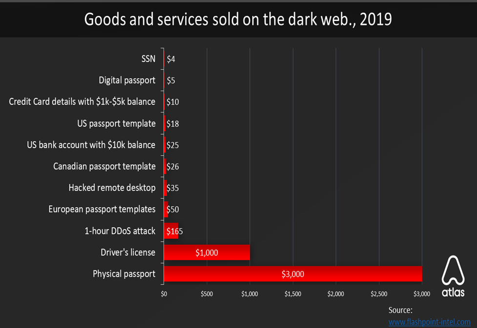 How Do I Make Money Using Dark Web? | by creation | Medium