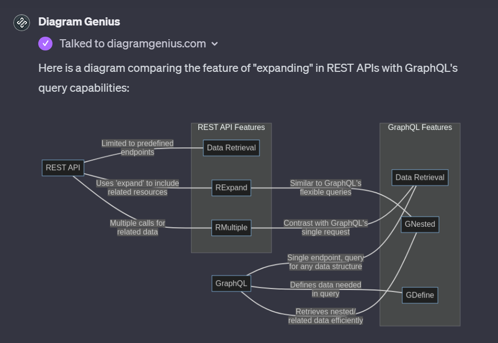 An Invitation to DiagramGenius — Effortless Diagrams on ChatGPT Plus ...