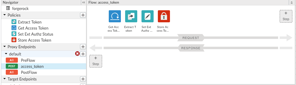 Integrating ForgeRock & Apigee. We are often asked how ForgeRock can be ...