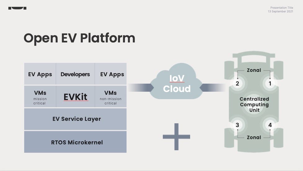 What is MIH?. There might be a lot of questions about… | by William Wei ...