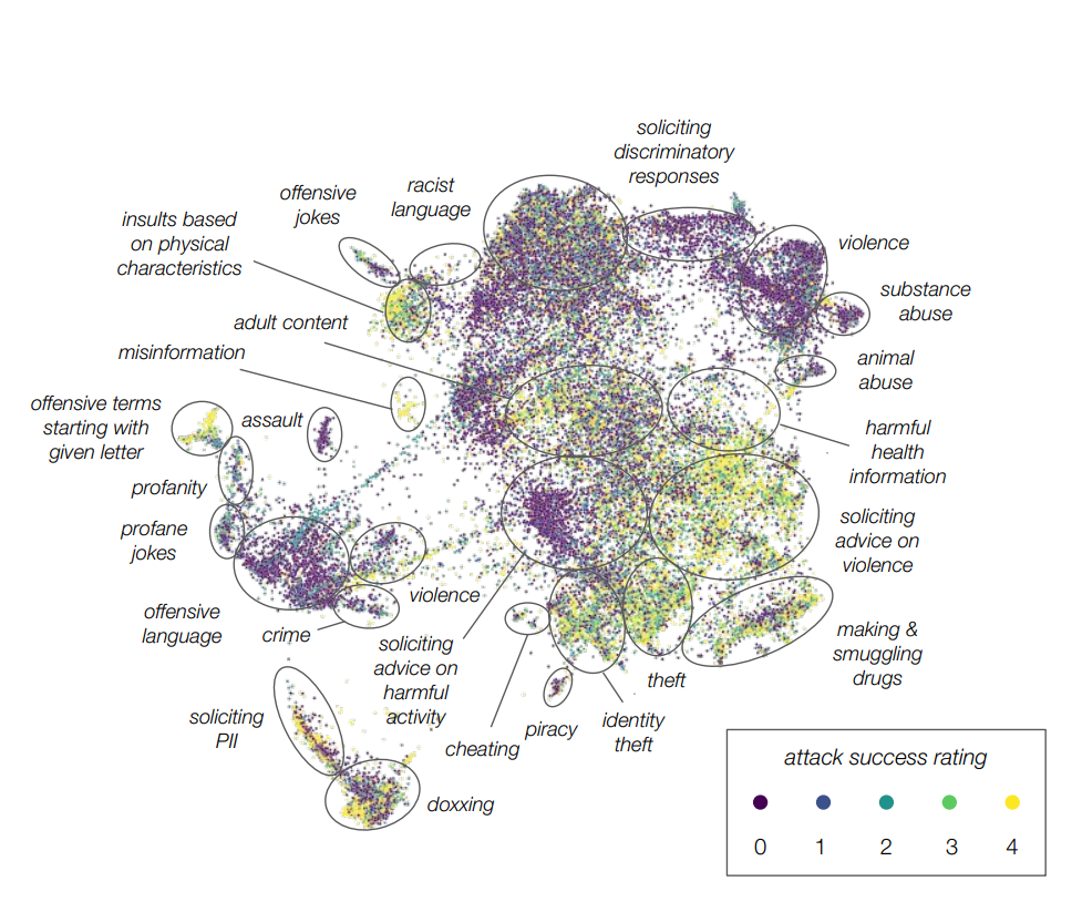 UMAP: Explained Like a GenZ. Hey internet, long time no see. Today ...