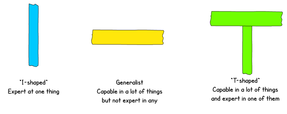 T shaped Professional. What sort of talent does the industry… | by EXIM ...