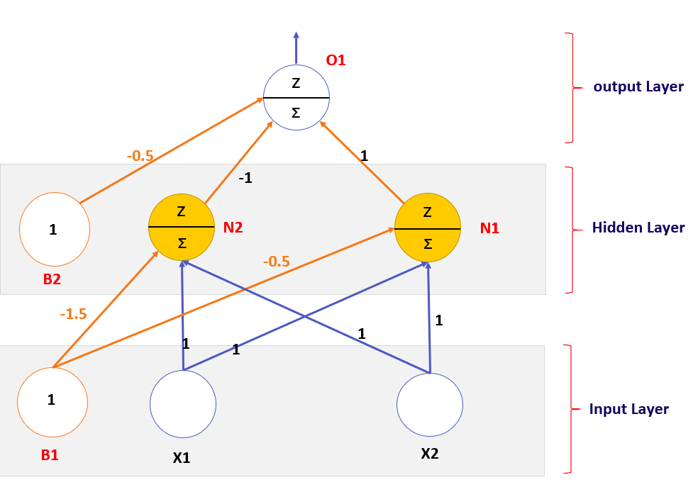 XOR Gate With Multilayer Perceptron By Mehedee Hassan Analytics XOR Gate With Multilayer Perceptron By Mehedee Hassan Analytics