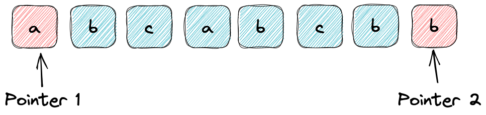 Two Pointer Algorithm Explained. Welcome to my mini-series “Explained ... Two Pointer Algorithm Explained. Welcome to my mini-series “Explained ...