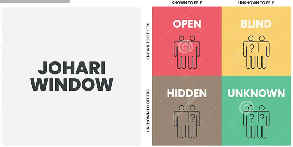 The True Power of the Johari Window | by Padre Alpha | Apr, 2024 | Medium