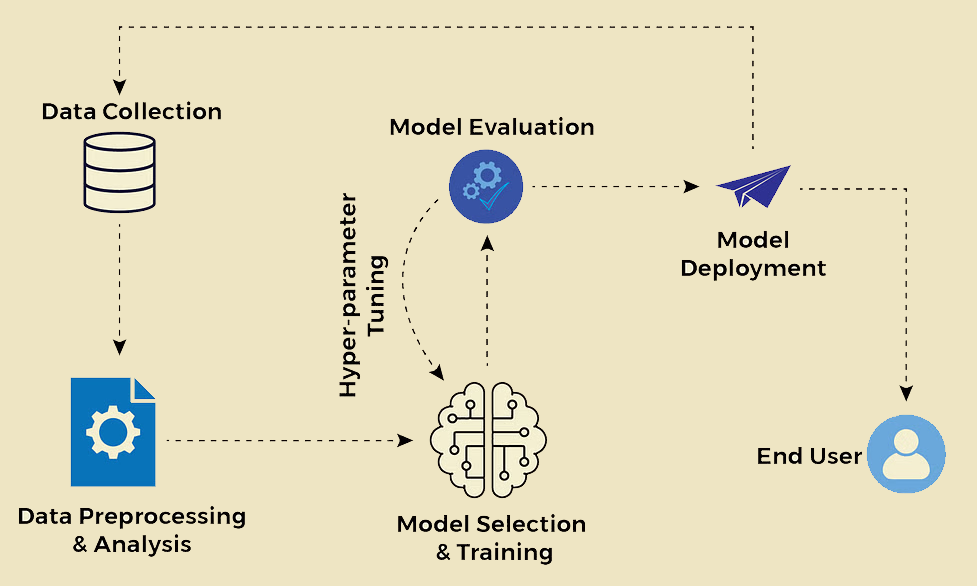 Deploy a Machine Learning Model to Production 🚀🤖 | by ATNO for Data Science | Medium