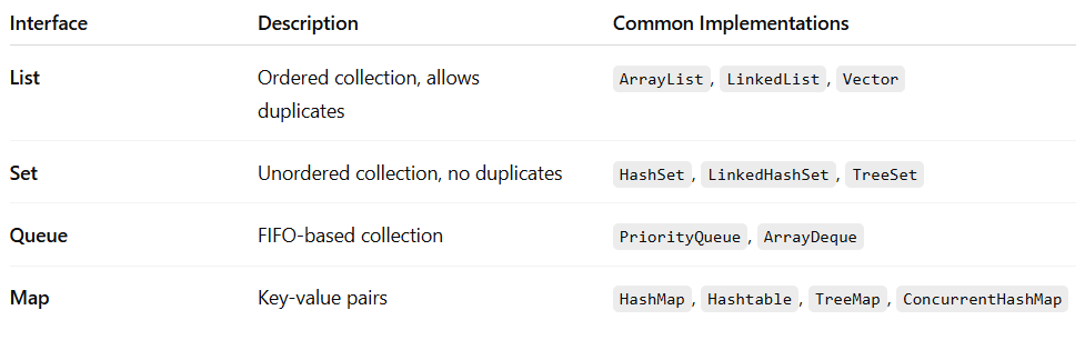 Deep Dive into Java Collections and the Internals of HashMap, HashTable, and ConcurrentHashMap ...
