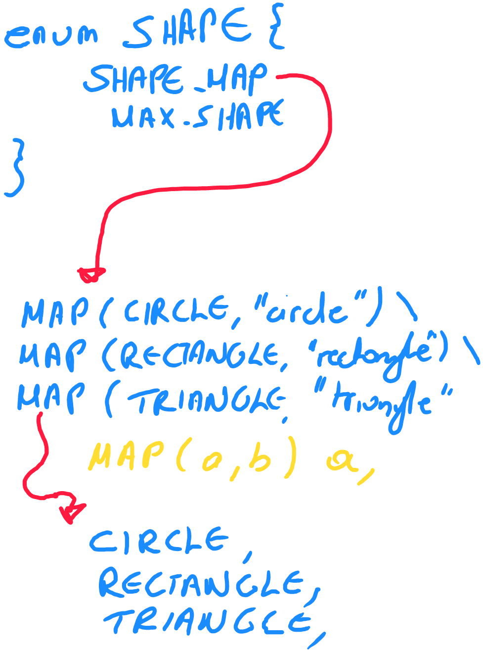 CppPatch 12 / X macros. Using macros in C++ is not a smart… | by Alex ...