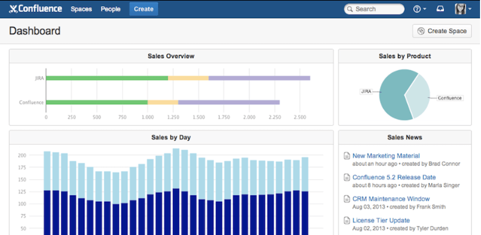 Taking Confluence Dashboards from Good to Great | Mohami Blog