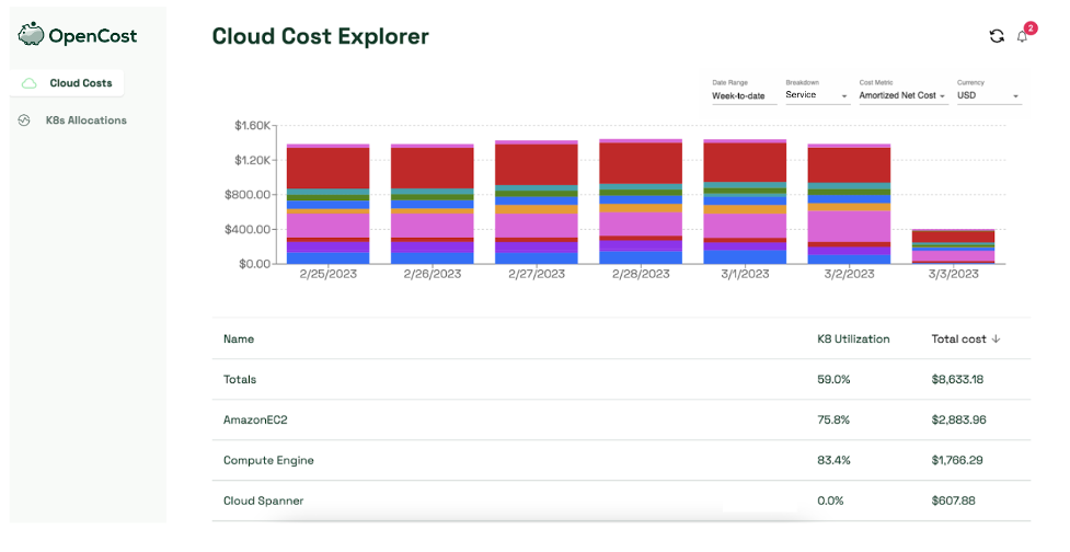 OpenCost Expands Its Horizon: Introducing Multi-Cloud Cost Monitoring ...