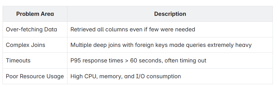 Optimizing Advanced Search Performance At Scale Our Clickhouse Journey By Pradeep Karrey