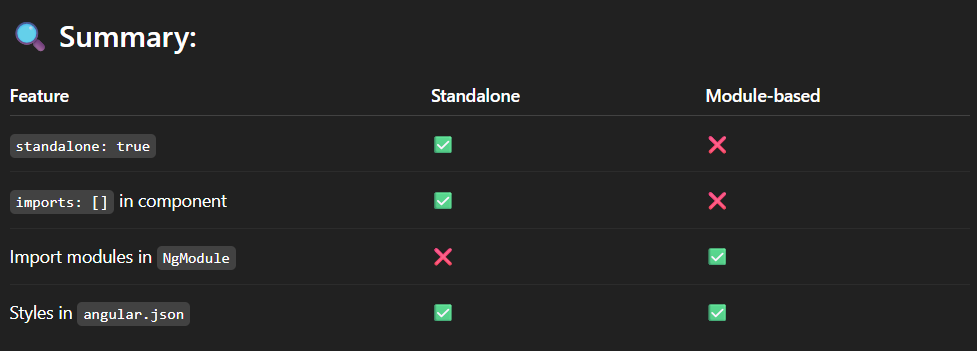 Using Primeng In Angular Basic Guide To Use Primeng In Angular By