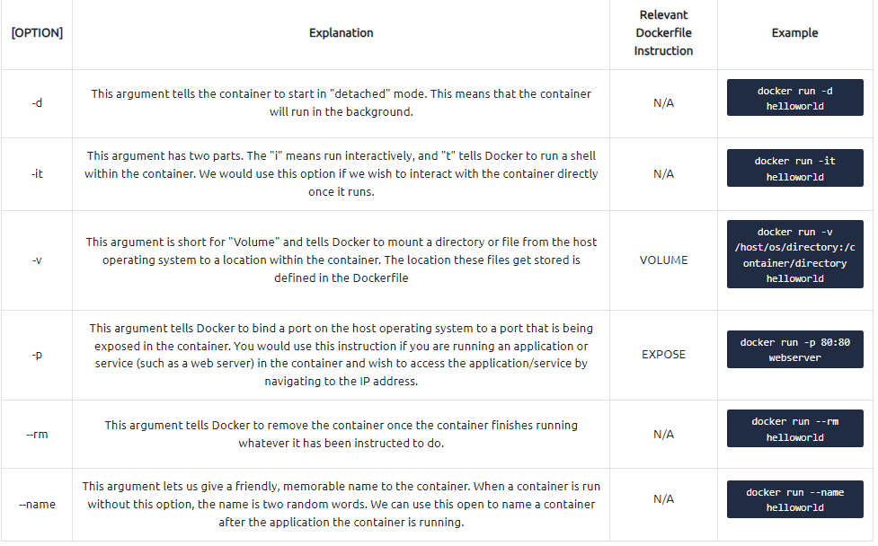 Ctf Point Of View Docker By Anonymous Knowledge Medium