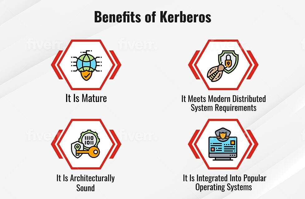 Kerberos Authentication. PROTECT WEB APPLICATIONS AGAINST… | by Shivam Srivastav | Medium