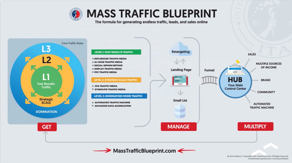 Mass Traffic Blueprint By Vick Strizheus Giuseppe Frasca Medium