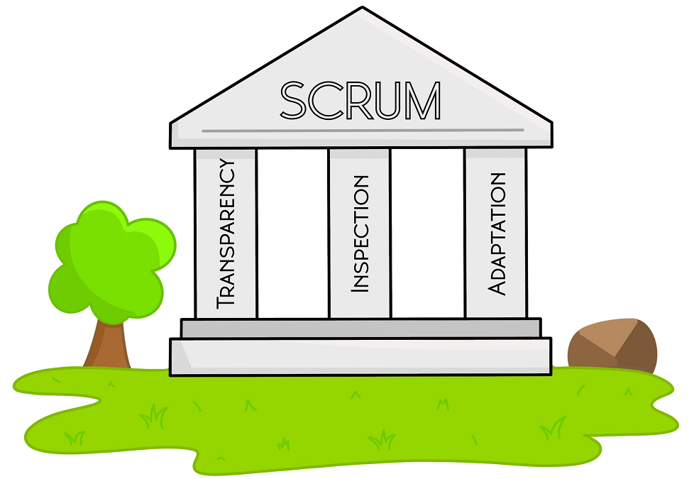 SCRUM. Scrum is a framework for project… | by Ganeshwar Reddy Kallam ...